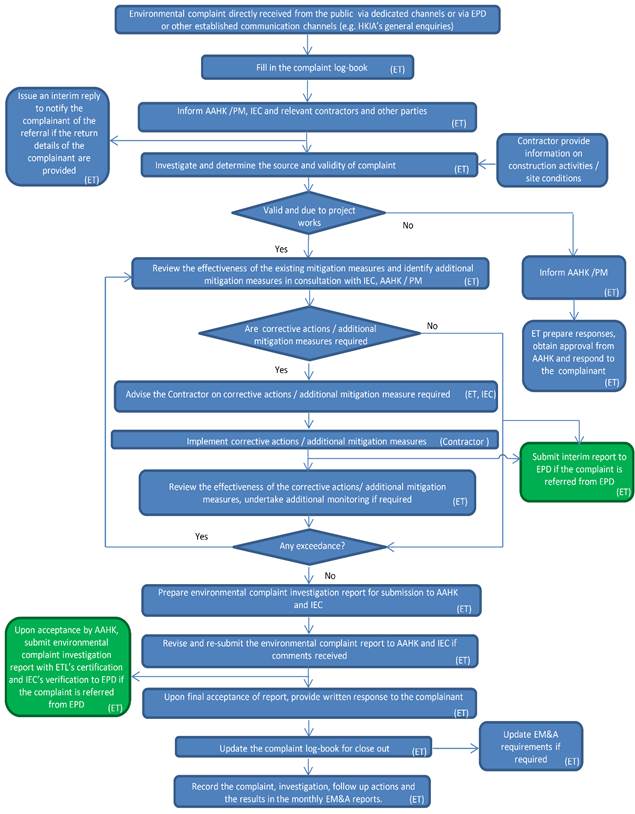 Complaint Management Plan